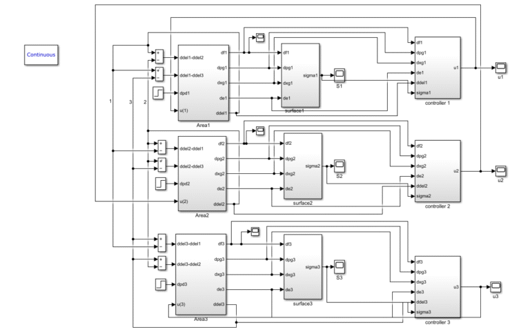Decentralized Sliding Mode Load Frequency Control for Multi-Area Power Systems – MATLAB Projects